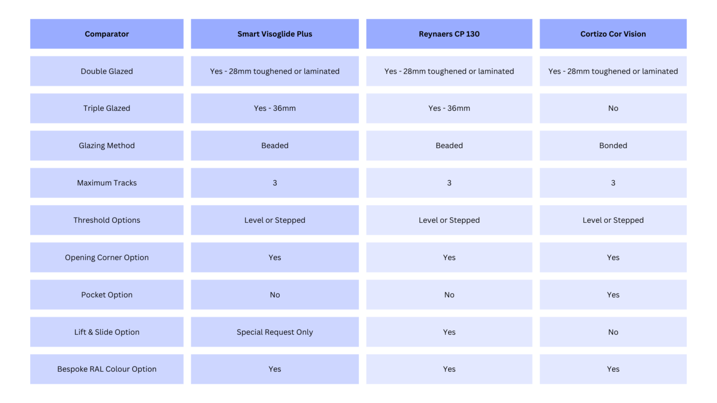 The Best Aluminium Sliding Doors Compared... - Latest News